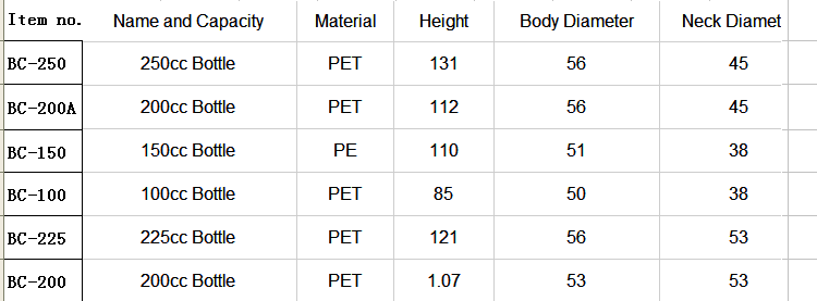 Brave Plastic Products Factory: cheaper PET Plastic Bottles manufacturer