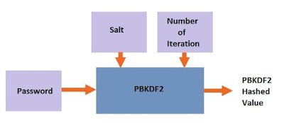 Immortal Coder: Best way to secure password using Cryptographic ...