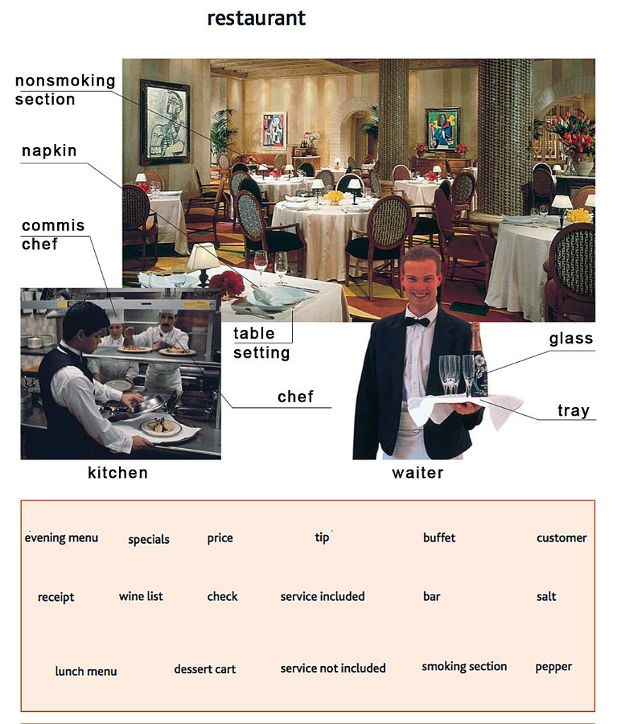 Follow Me - chel ! ( BASIC ): VOCABULARY WITH PICS: AT THE RESTAURANT