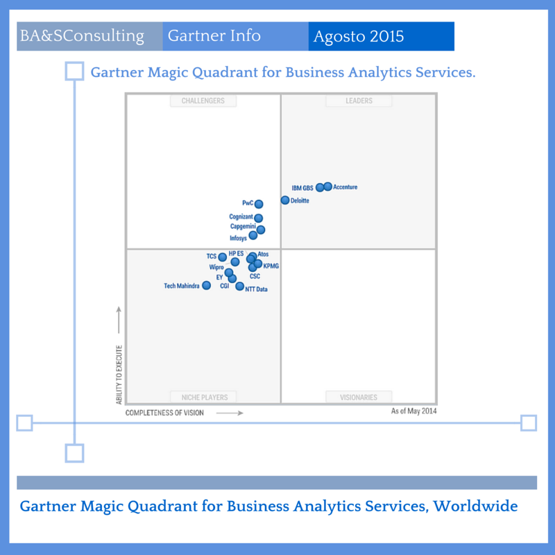 Gartner Magic Quadrant for Business Analytics Services, Worldwide - BA&SC