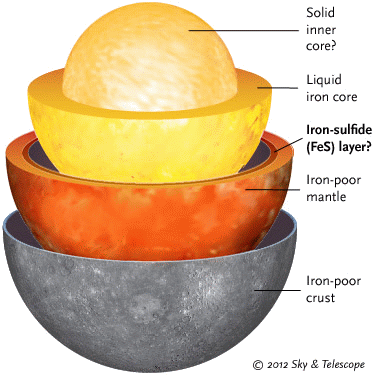 Mercury's Gold ~ Hudson Valley Geologist
