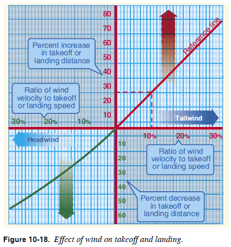 LANDING PERFORMANCE - Aviation Lessons