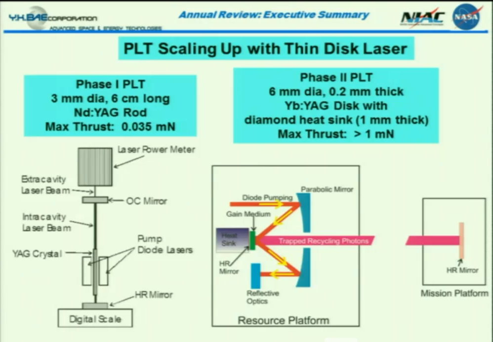 Photonic Laser Thruster has moved a one pound object on a frictionless ...
