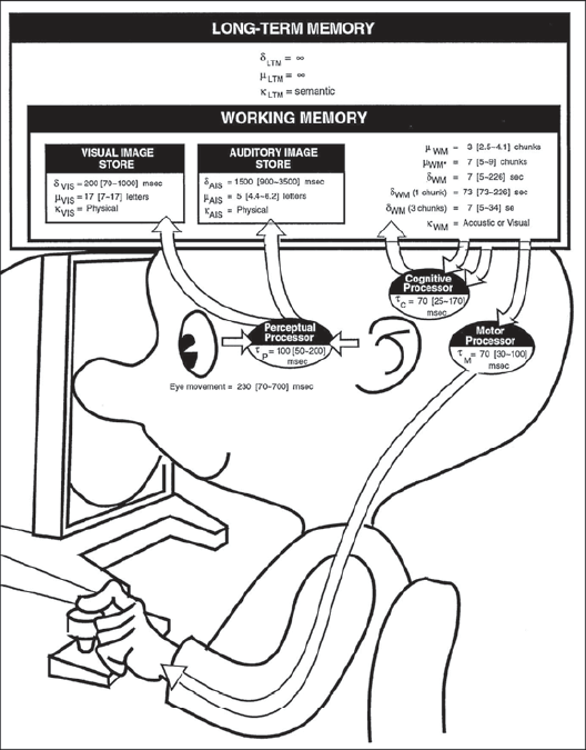 A short history of Human-Computer Interaction