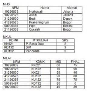 Definisi Table Database - Belajar Seputar Teknologi