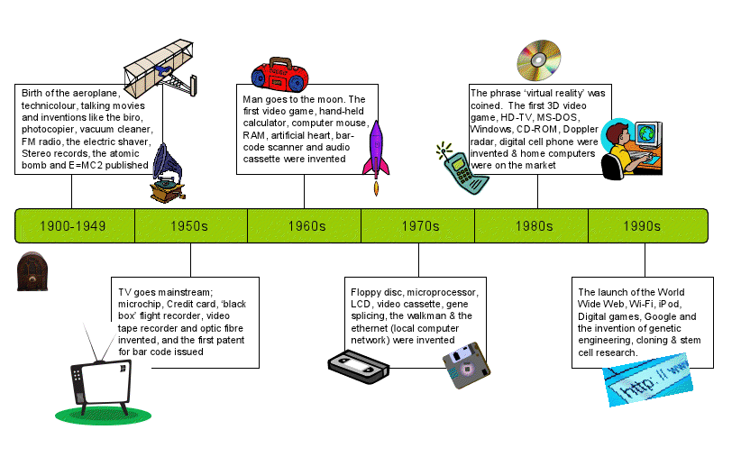 Future Trends In ICT