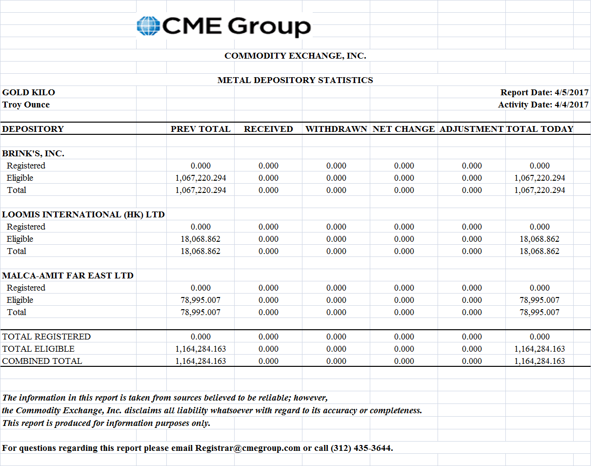 Jesse's Café Américain: Stocks and Precious Metals Charts - Metamorphoses
