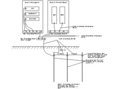(DOCX) Instalasi Grounding - DOKUMEN.TIPS