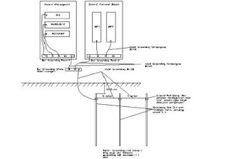 Instalasi Grounding ~ Informasi dunia TIK