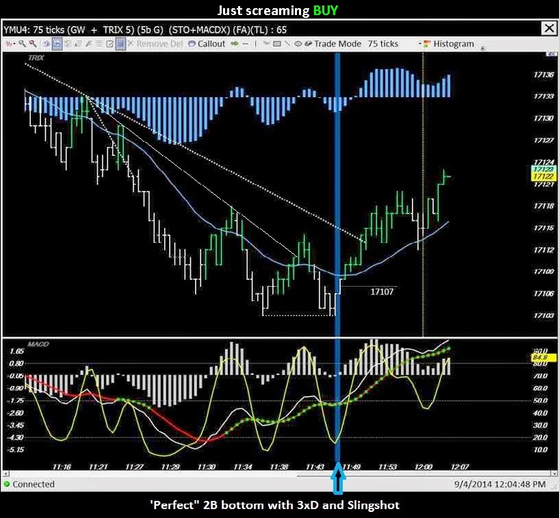 Sharpshorts Day Trading : 9......BREAD and BUTTER events ........Teach ...