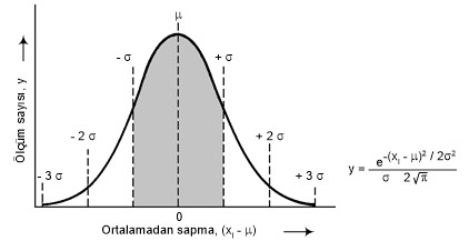 Prof. Dr. Bilsen Beşergil: Kromatografik Hız Teorisi (chromatographic ...