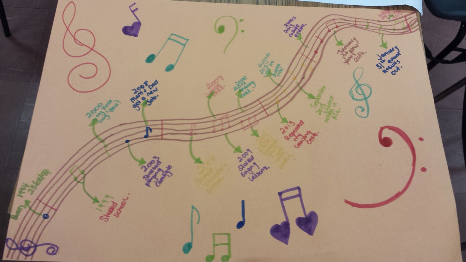 Lifeline and Timelines