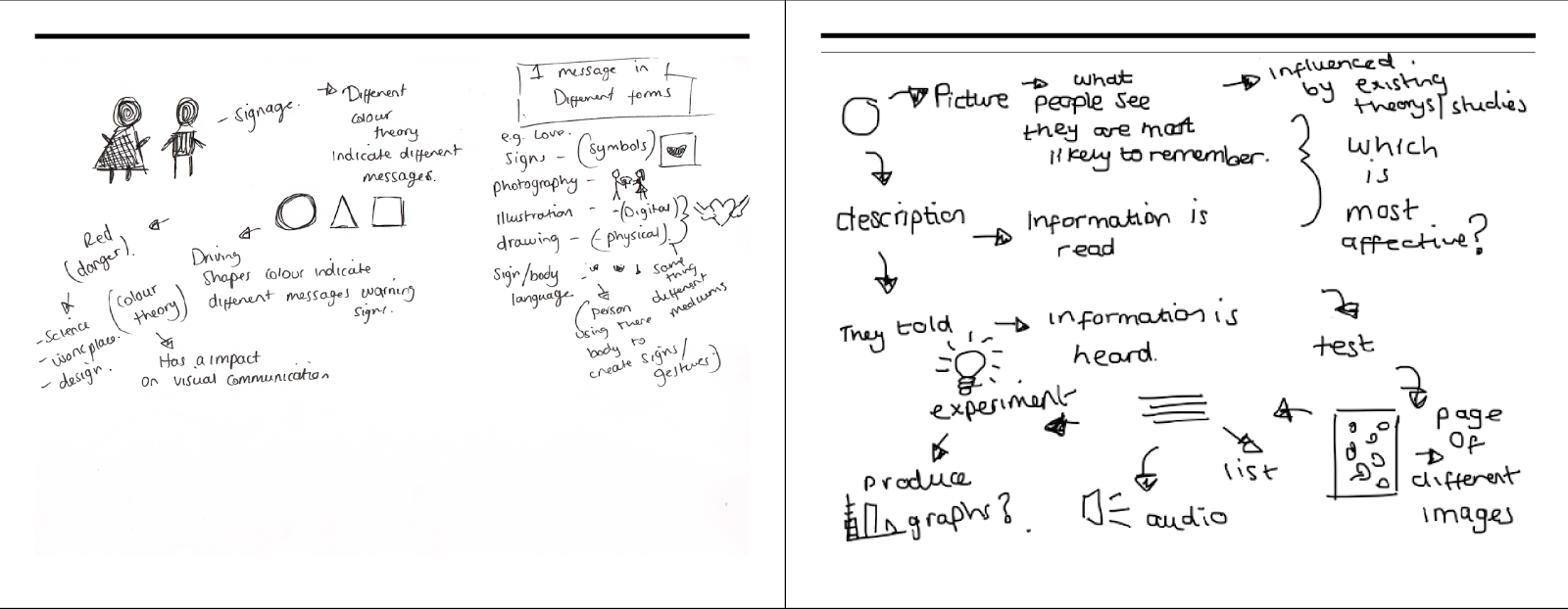 Itba_Kauser: Visual Appendix