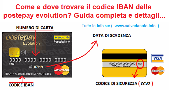 Codice swift postepay evolution dove si trova