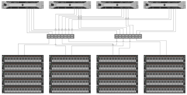Nexenta scale and cluster – @hansdeleenheer