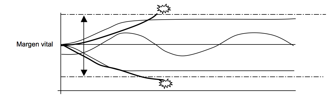 Horizonte temporal: 5- Análisis de la complejidad