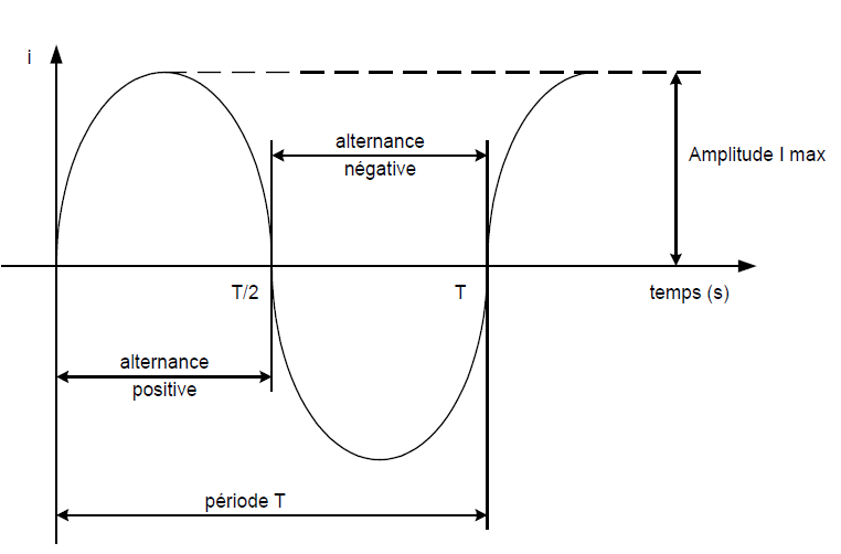 Analyse de circuit à courant alternatif