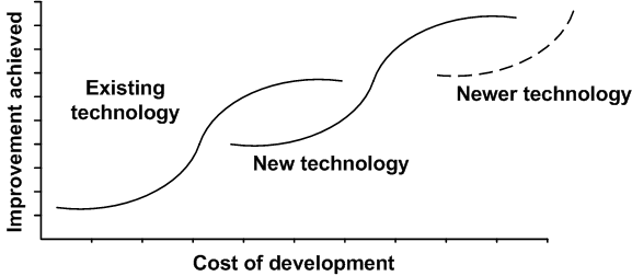 The Idea Lab: The History and Future of Computer Input.