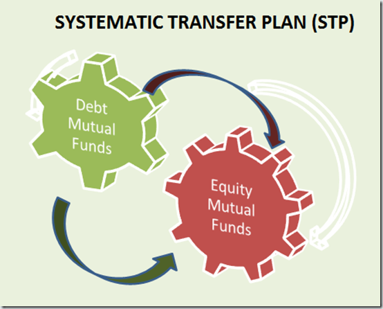 Systematic Transfer Plan (STP)