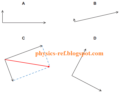 The arrow represents the vector R. Which diagram does not represent R ...