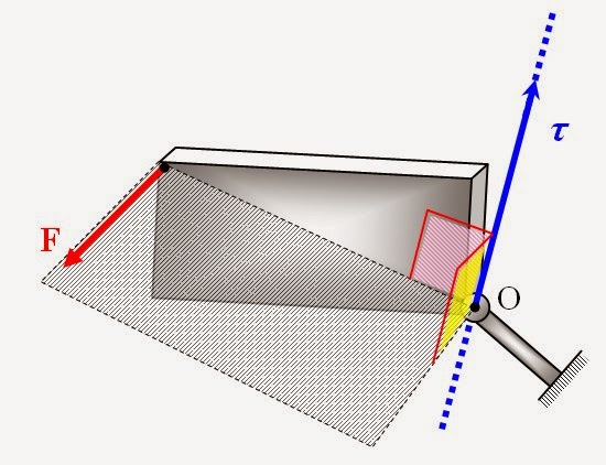 PHYSIC LESSONS: ΕΡΓΟ ΚΑΤΑ ΤΗΝ ΣΤΡΟΦΙΚΗ ΚΙΝΗΣΗ