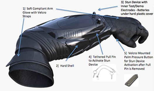 Tech - Break: The Bodygaurd Glove