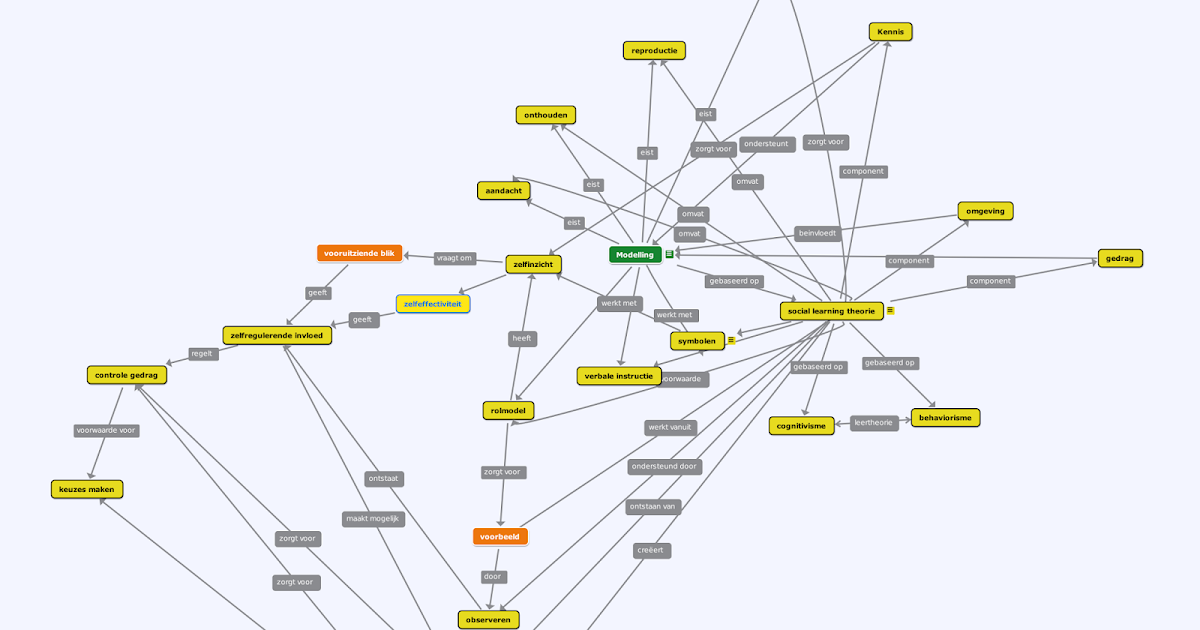 Wij innoveren ons suf!: Rolmodel, modelling