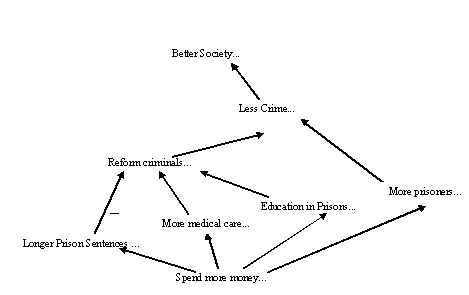 Management Science Methods: SODA