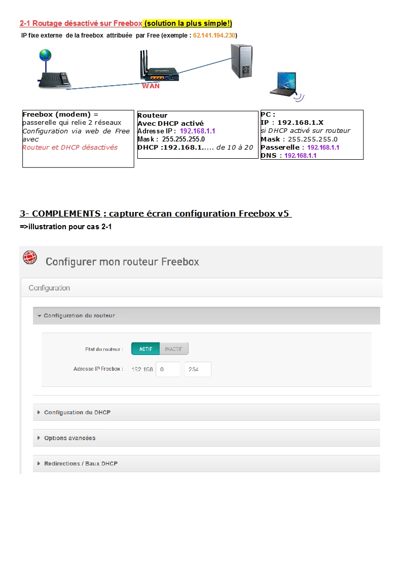 A.B.C du RESEAU : Les bases pour comprendre et créer un réseau local ...
