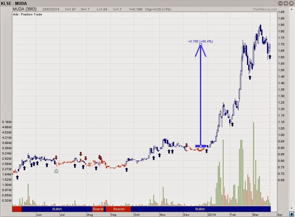 Singapore Stocks | How To Trade CFD | Andy Yew 游俊昌