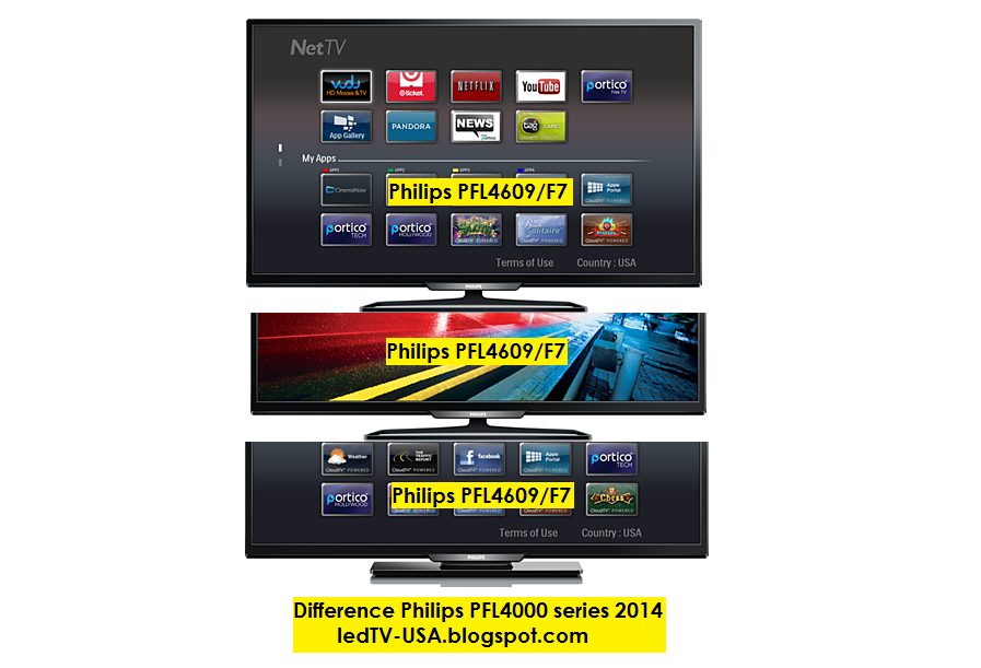Difference Philips PFL4609 vs PFL4709 vs PFL4909 - LED TV USA