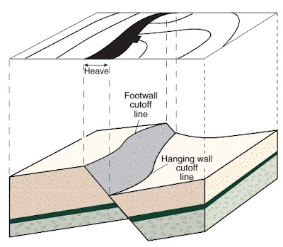 Learning Geology: Fault Terminology