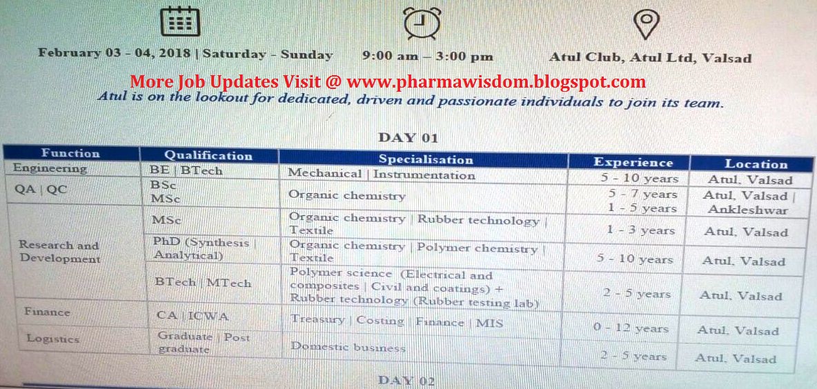 Atul Ltd - Walk-In Interviews for Multiple Positions on 3rd & 4th Feb ...