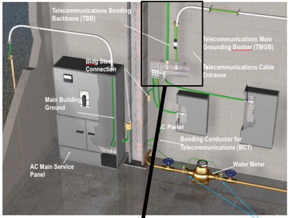 PANDUIT ~ INGENIEROS, TÉCNICOS