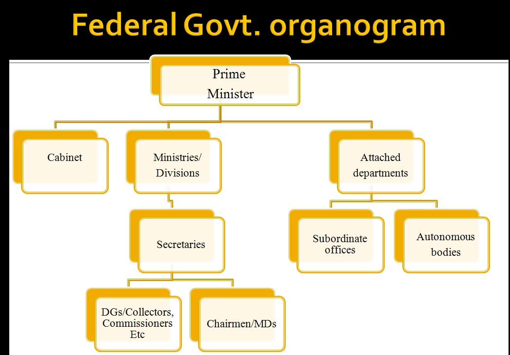 Problems of Pakistan