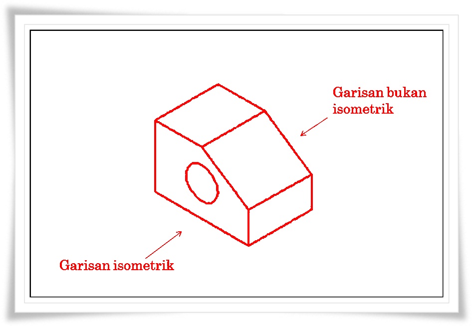 Scribble CORNER: Lukisan Isometri