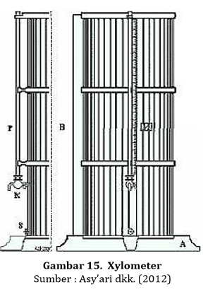 Penentuan Volume Kayu Rebah. - Our Akuntansi