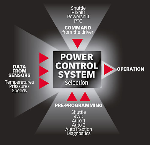 VOLTAGE CONTROL POWER SYSTEM - ELECTRICAL POWER SYSTEM ~ HOW ELECTRICAL