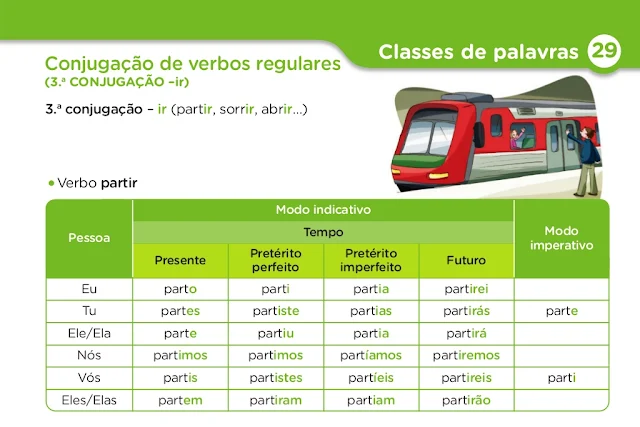 MINI GRAMÁTICA PORTUGUÊS - 1 CICLO.
