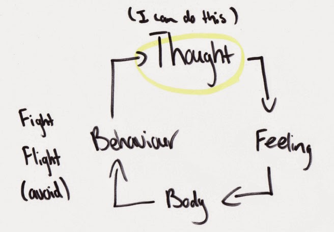 What's Next Kids?: Helping Lauren Change Negative Thoughts to Positive ...