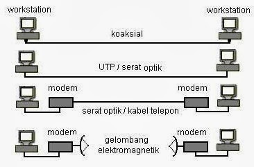 Pengertian Topologi Jaringan ~ HER5WAN