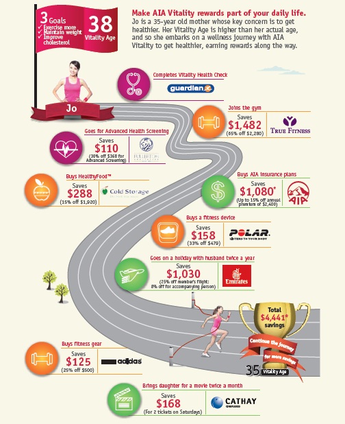 AIA Vitality Program ~ The Clovers