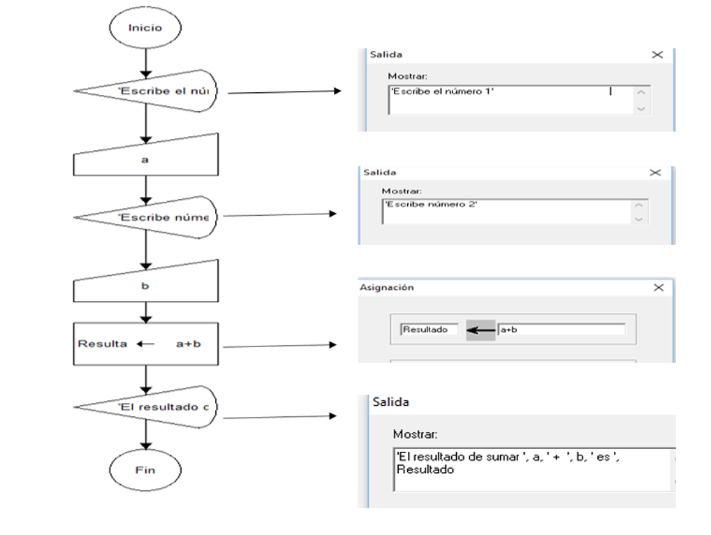 Diagramas De Flujo Dfd Suma De 2 Numeros Youtube Images