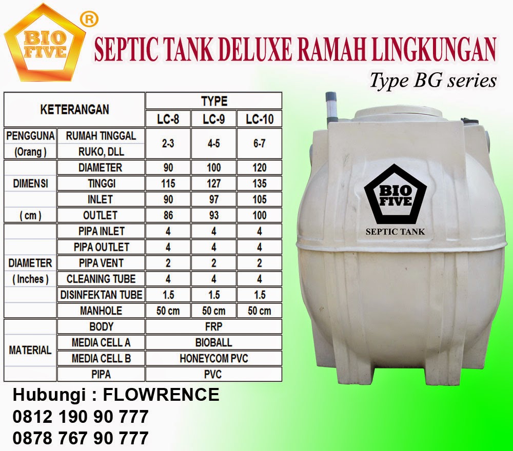Septic Tank Biofive, Jual Septic Tank Biotech: UKURAN SEPTIC TANK