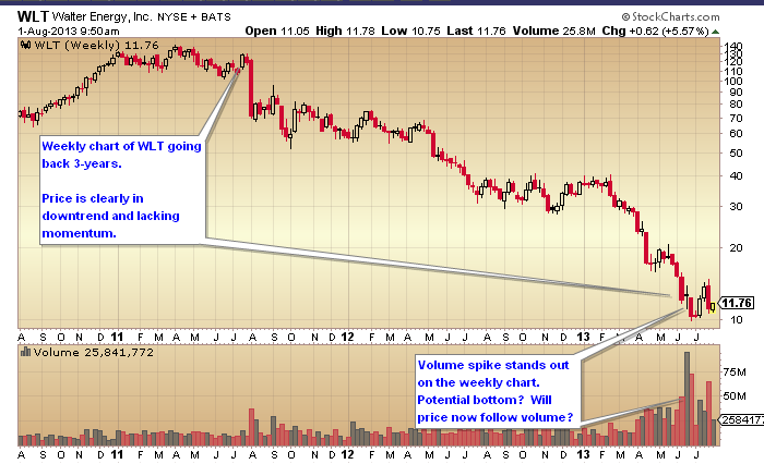 One goal. One Step.: Float Turnover Analysis