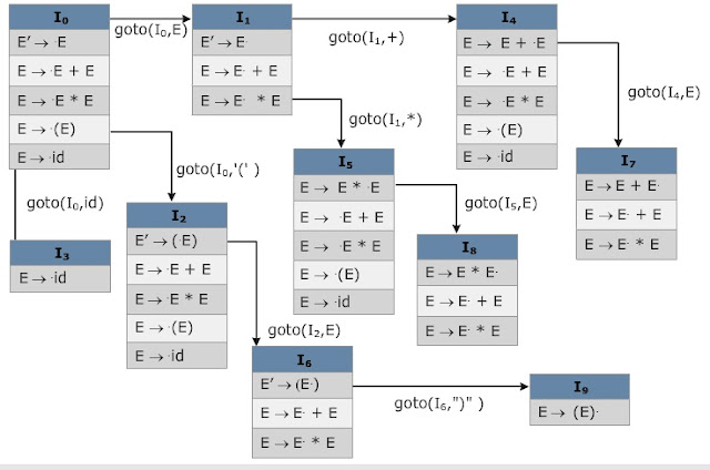 Handling Ambiguous Grammars Handling Ambiguous Grammars