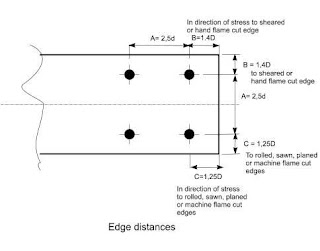 civil engineers today: Drilling a hole on a MS sheet