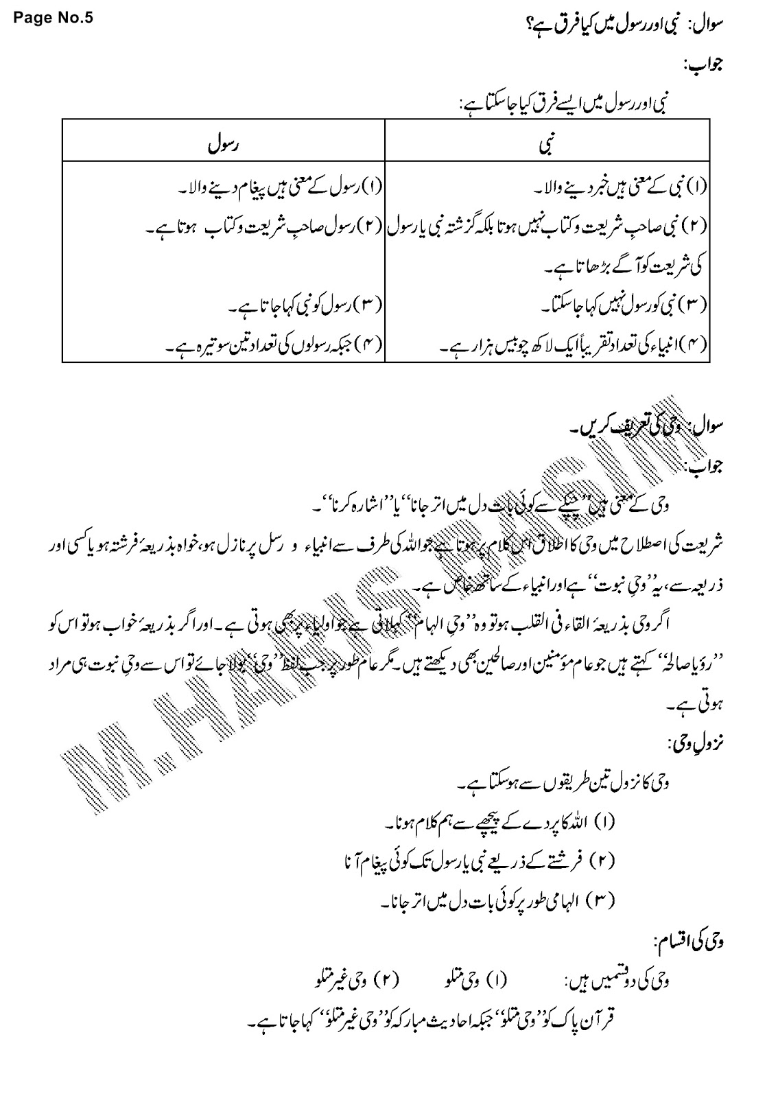 Education Is The Key To Success: Islamiat (Compulsory) For HSC - Part 1 ...