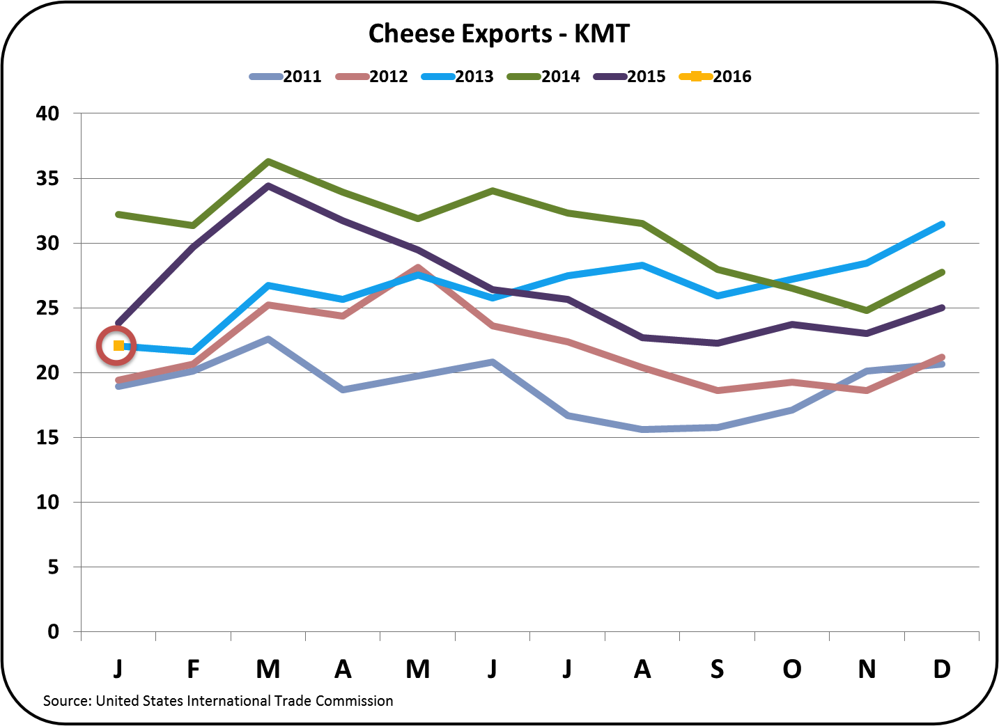MilkPrice: Decreased Exports and Increased Imports Reduce Demand for U ...