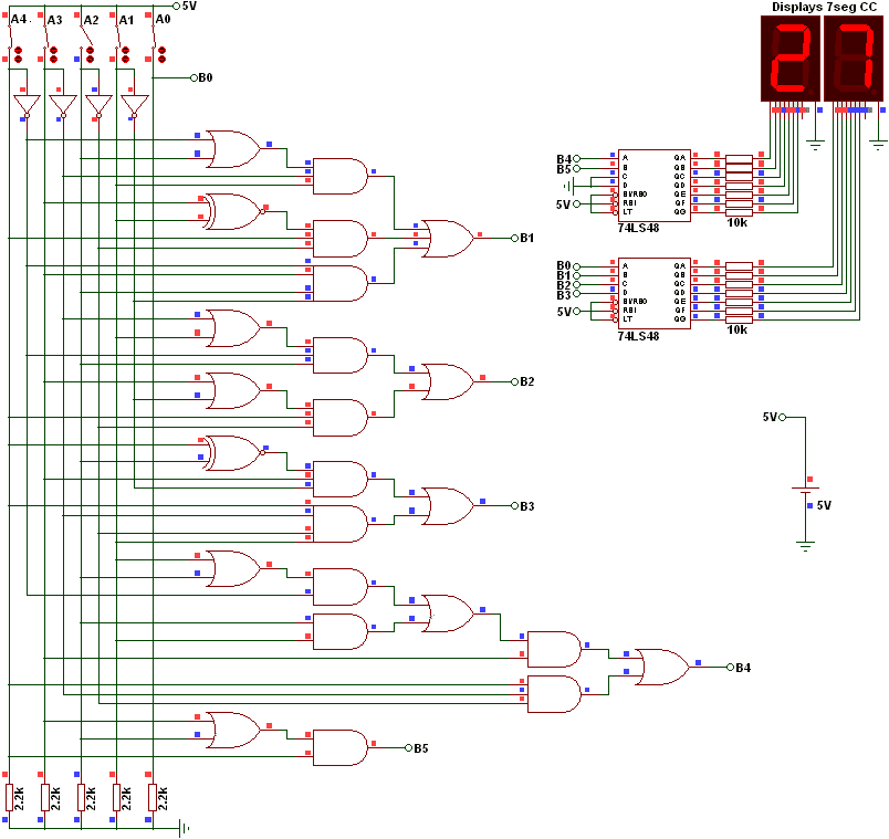 Decodificador Binario a bcd de 5 bits